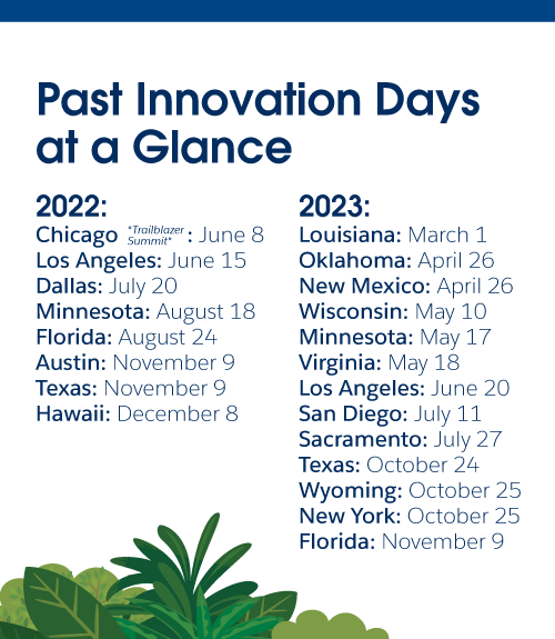 Salesforce Innovation Days | Carahsoft