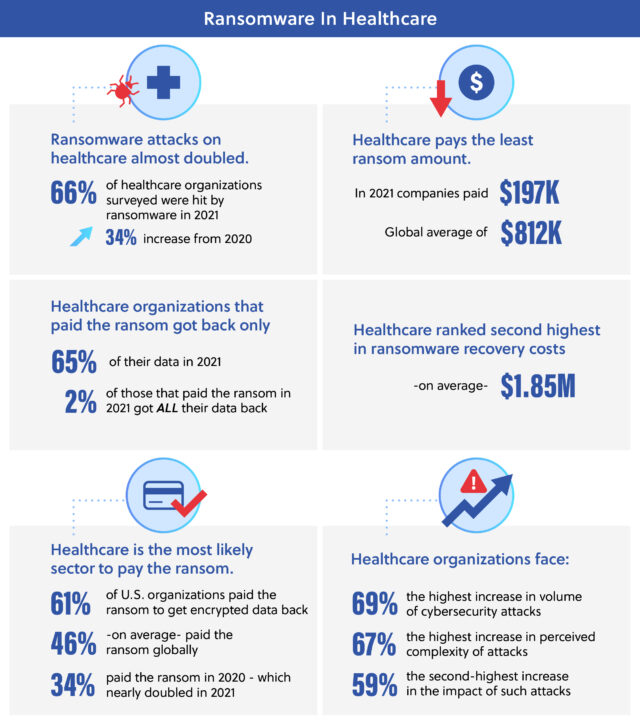 Ransomware in Healthcare and Utilities | Carahsoft